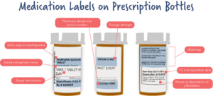 Medication Labels 101: Categories, Regulations, and Best Practices ...